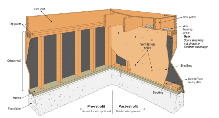 Three Critical Steps to Seismic Retrofit a Home - Building Strong