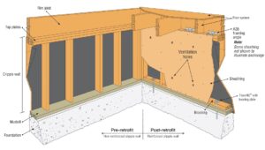 To Retrofit or Not to Retrofit - Building Strong